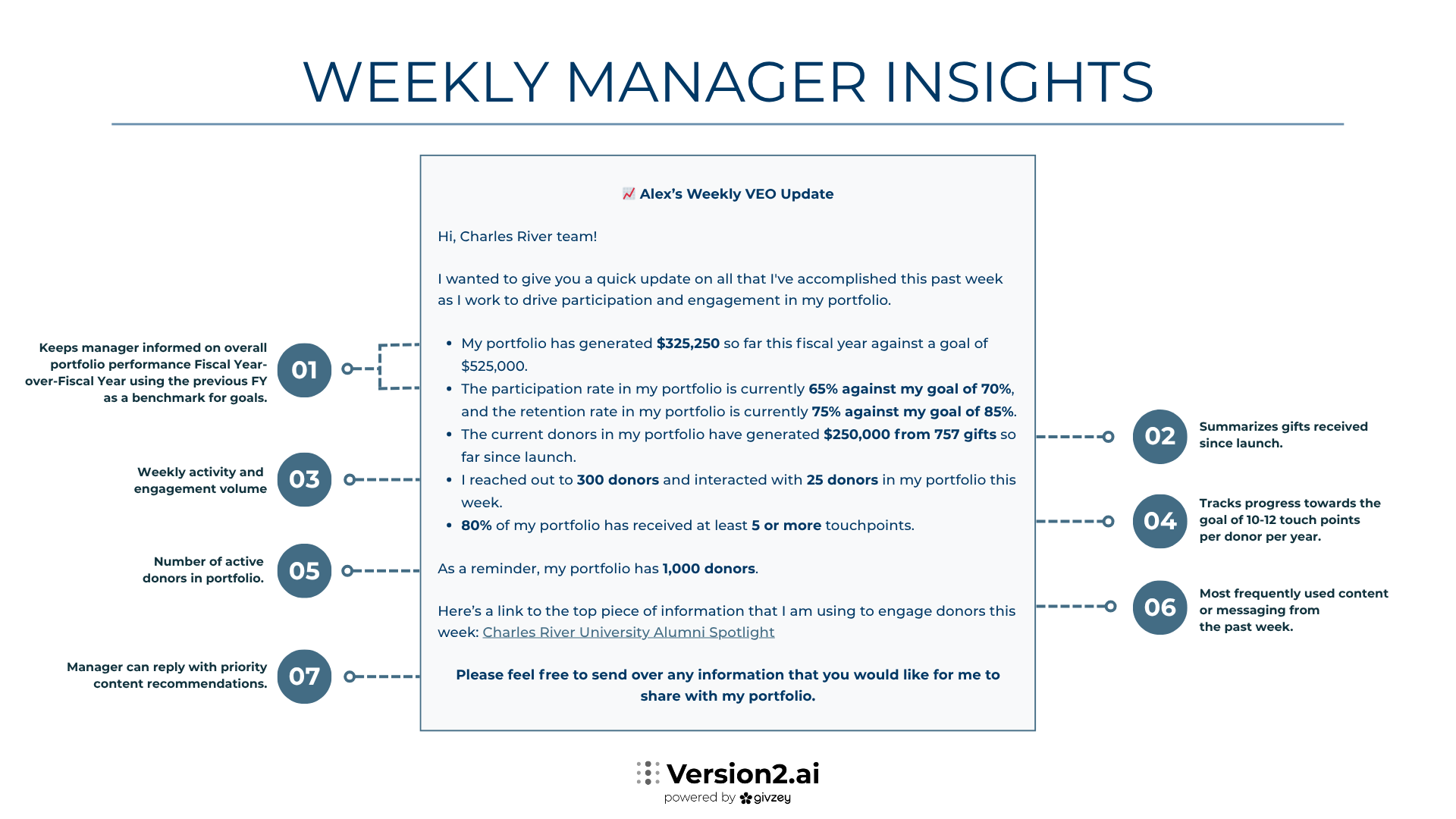 The Future of Fundraising